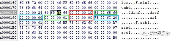 MP4核心Box详解及H264&AAC打包方案（下篇） - 知乎