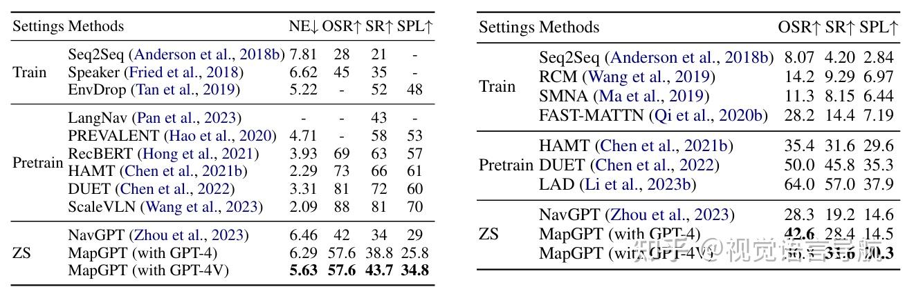 ACL-2024 | MapGPT：基于地图引导提示和自适应路径规划机制的视觉语言导航 - 知乎