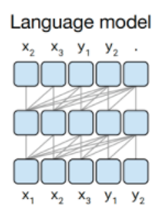 大模型面经——从prefix-decoder、casual-decoder、encoder-decoder角度深入聊聊大模型 - 知乎