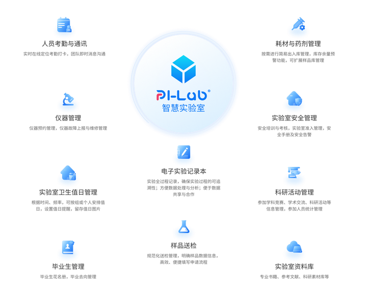 走过路过不要错过，PI-Lab智慧实验室功能上新啦~ - 知乎