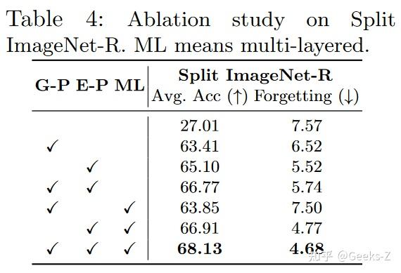 类增量学习—Prompt1 - 知乎