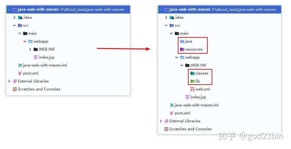 一个idea的JAVAweb项目的目录层次应该是怎么样的？ - 知乎