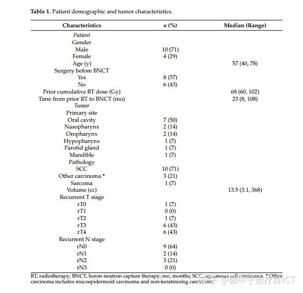 BNCT联合IG-IMRT治疗局部复发性头颈部肿瘤患者的Ⅰ/Ⅱ期前瞻性研究结果 - 知乎