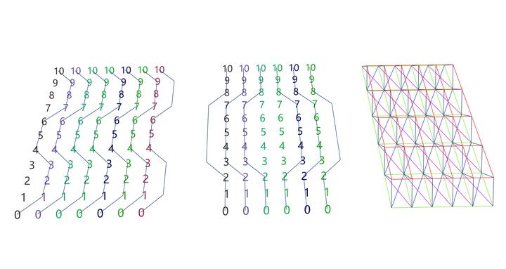grasshopper_数据结构与算法_split tree - 知乎