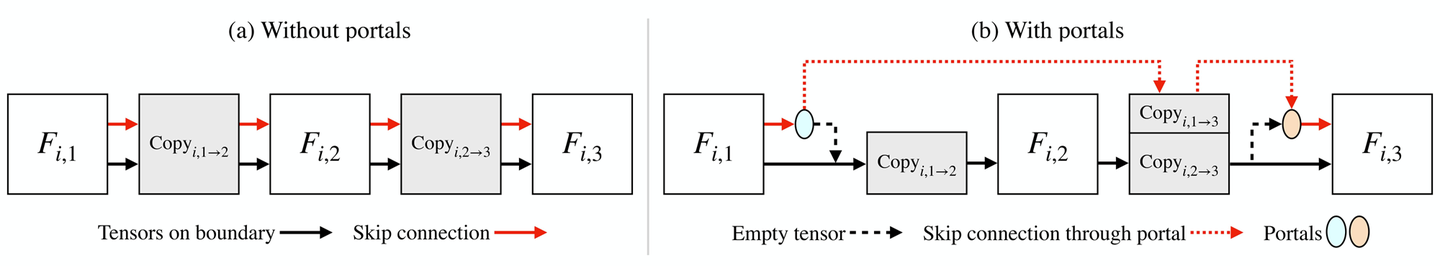 PyTorch 源码解读之流水线并行 - 知乎