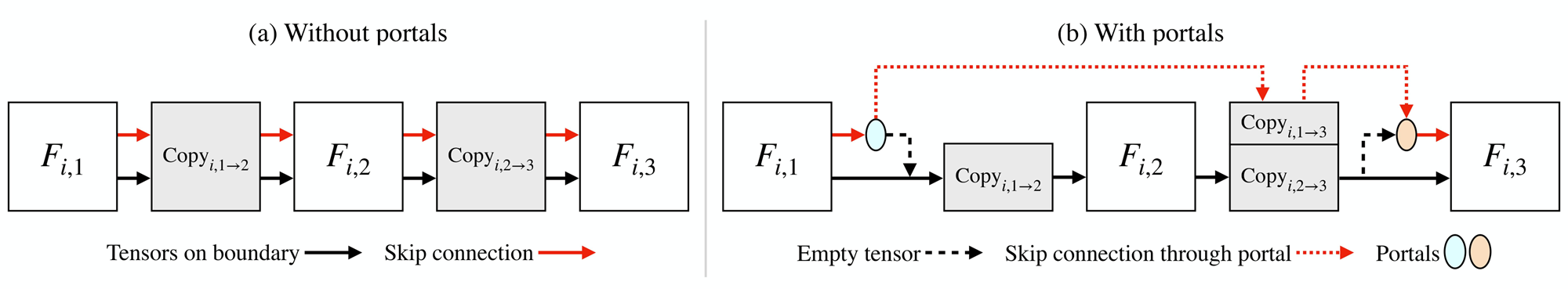 PyTorch 源码解读之流水线并行 - 知乎