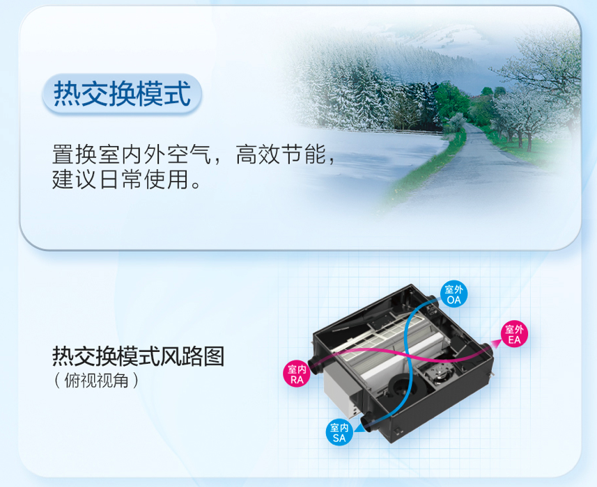 深度新风拆机5：松下新风ZDP-2C，新风新赛道下的“多功能”机性能到底如何？ - 知乎