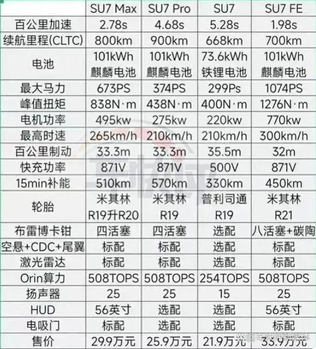 如何评价小米SU7汽车的外观？ - 知乎