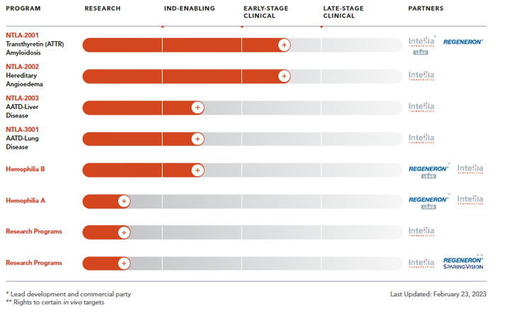 FDA批准！美国首个体内CRISPR基因编辑疗法开展3期临床 - 知乎