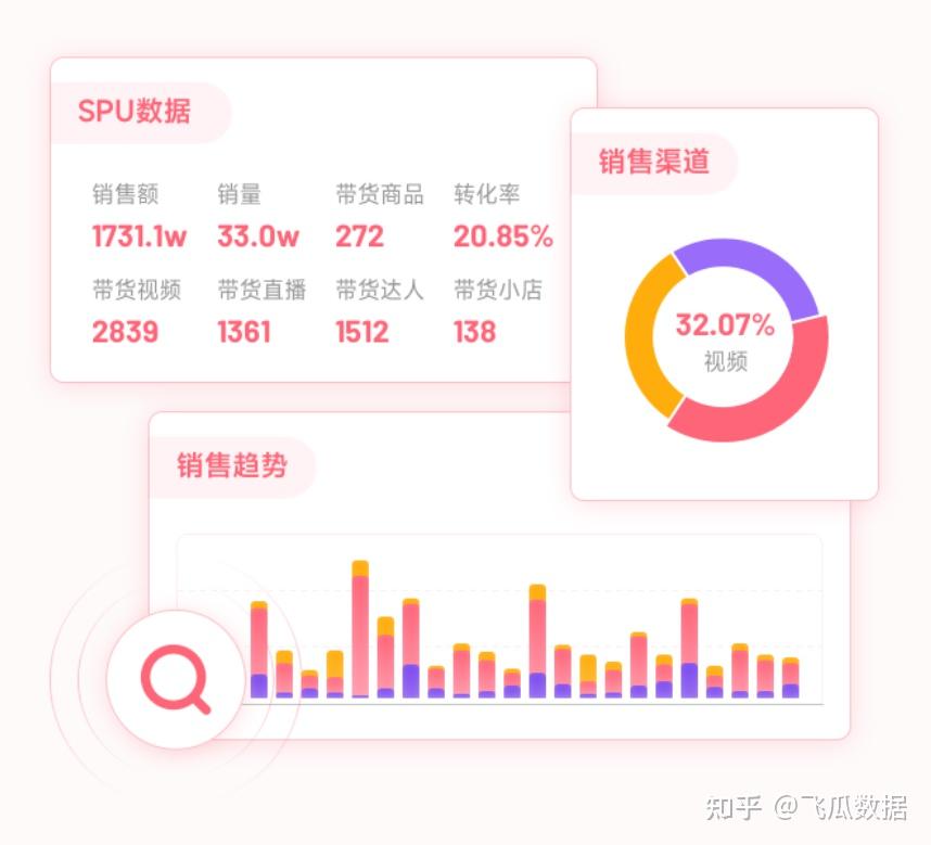 SPU是什么？如何统计抖音商品SPU数据？ - 知乎