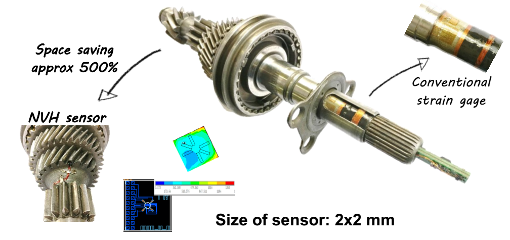 汽车齿轮NVH传感器 In-Gear NVH-Sensor - 知乎