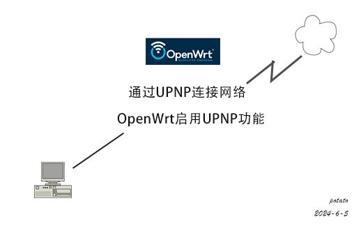[原创]OpenWrt 启用upnp功能 - 知乎