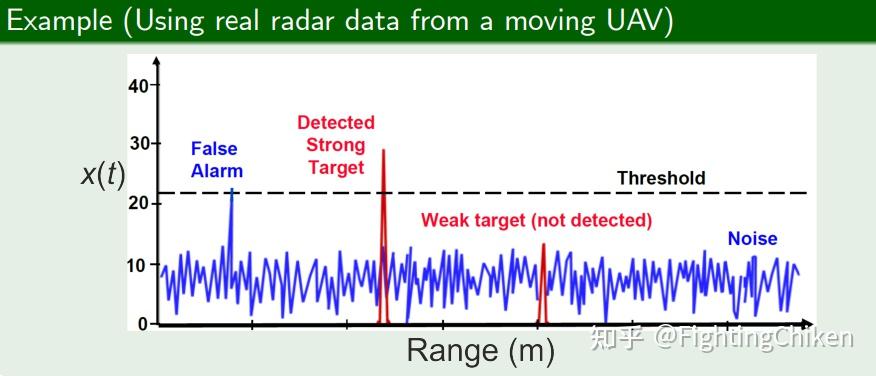 EE3-27: Principles of Classical and Modern Radar(十) Target Detectability - 知乎