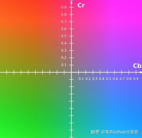 YUV图像中的stride到底是什么意思？ - 知乎