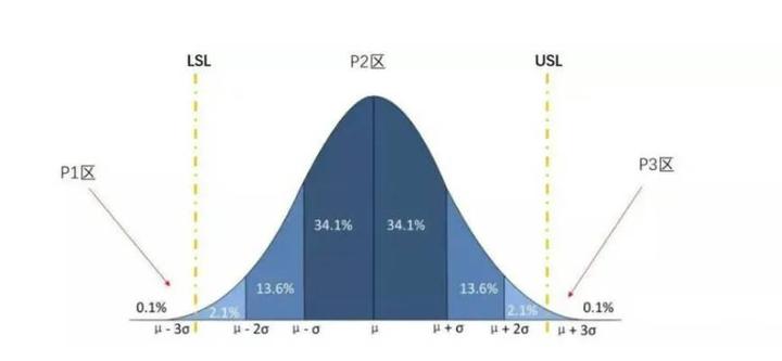 Cp与Cpk基础 - 知乎