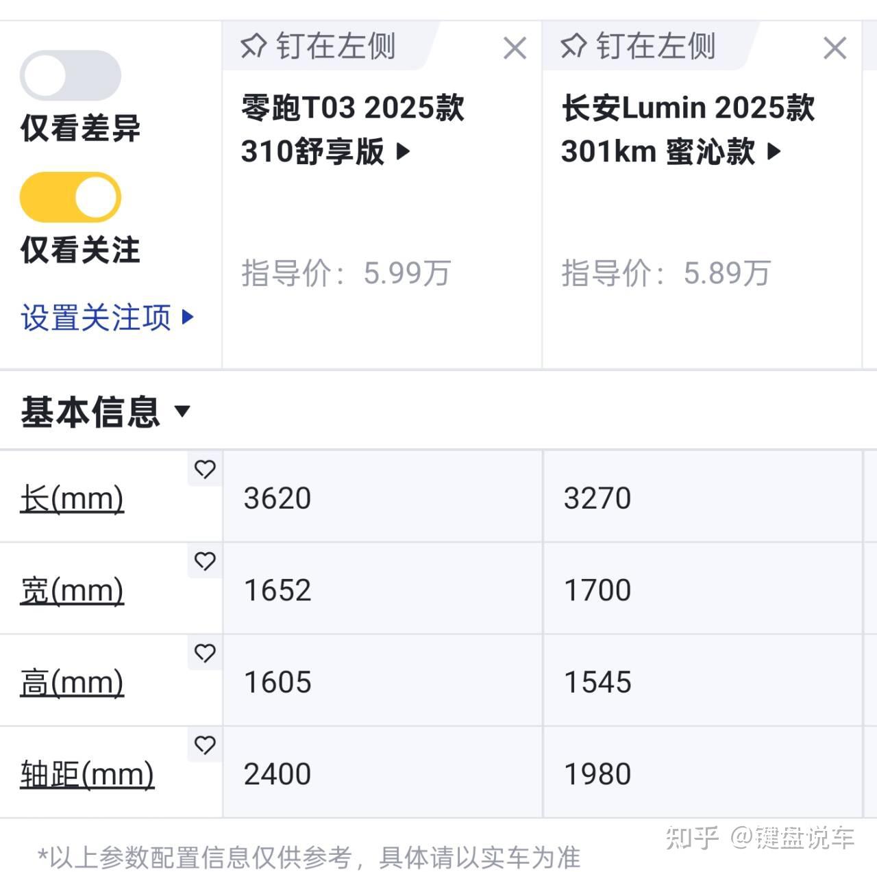 长安Lumin vs 零跑T03，差两扇门，区别有这么多？ - 知乎