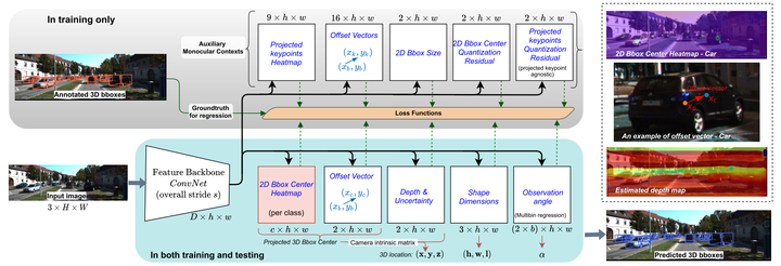 单目3D论文解读 - Learning Auxiliary Monocular Contexts Helps Monocular 3D Object Detection - AAAI 2022 ...