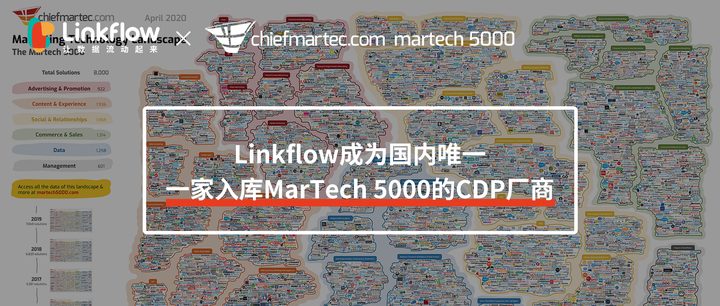 成为国内唯一一家入库MarTech 5000的CDP厂商，Linkflow凭什么？ - 知乎