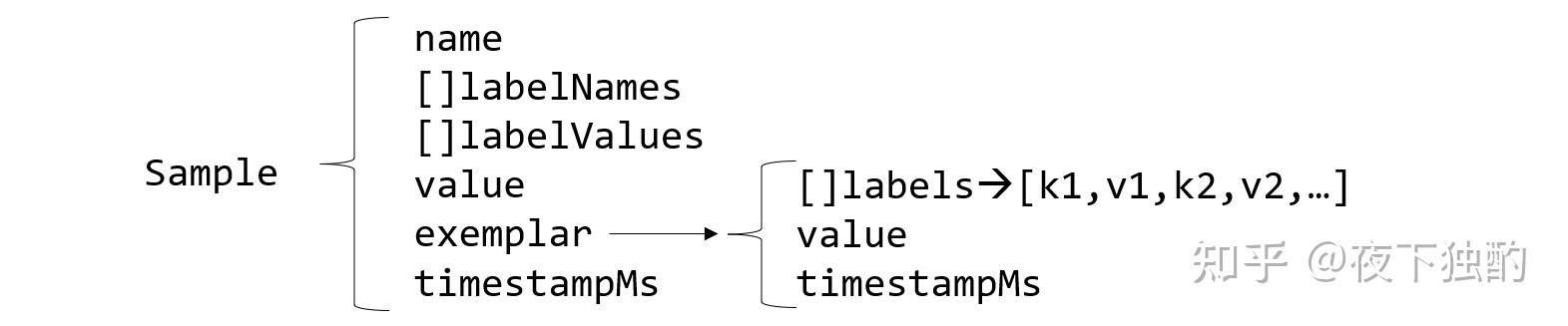 Prometheus java-client Collector 解析 - 知乎
