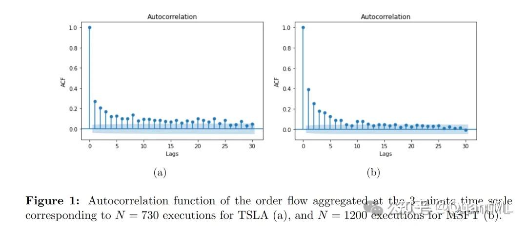 基于BOCPD的实时订单流交易模式识别及订单流预测 - 知乎