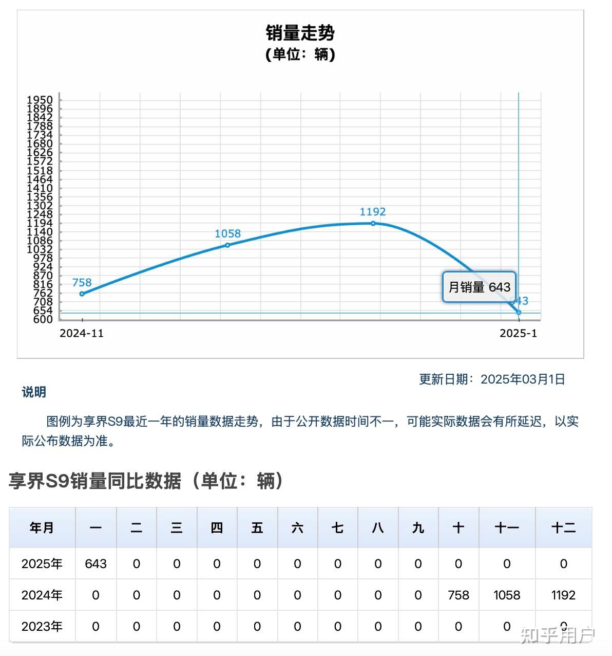如何看待华为尊界S800 48小时预定2108台？ - 知乎