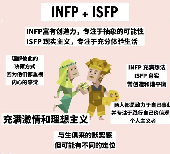 ISFP的最佳婚恋对象 - 知乎