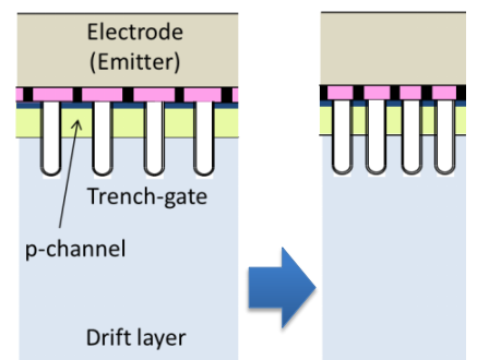 留给IGBT的机会有多少（富士电机IGBT7简介） - 知乎
