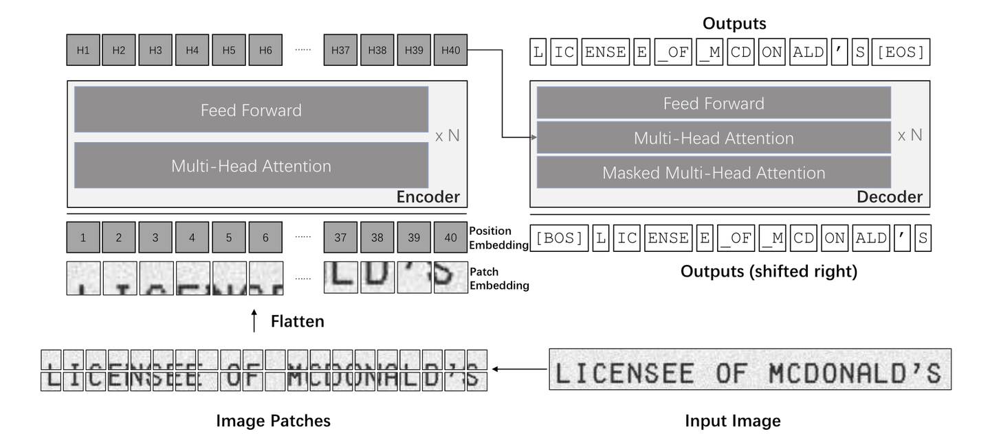 TrOCR：基于预训练模型的Transformer光学字符识别 - 知乎