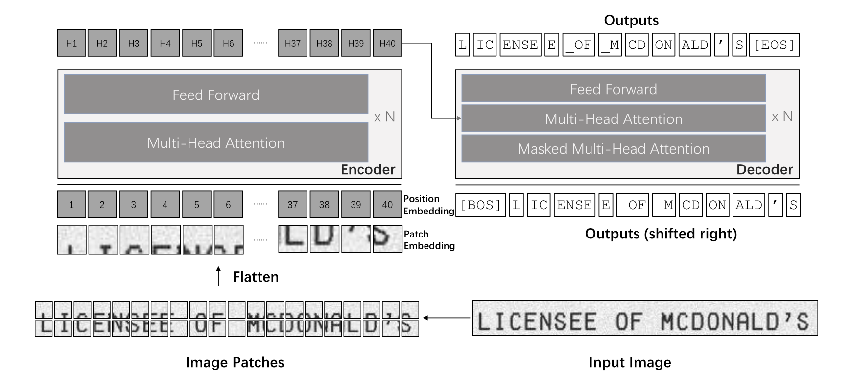 TrOCR：基于预训练模型的Transformer光学字符识别 - 知乎