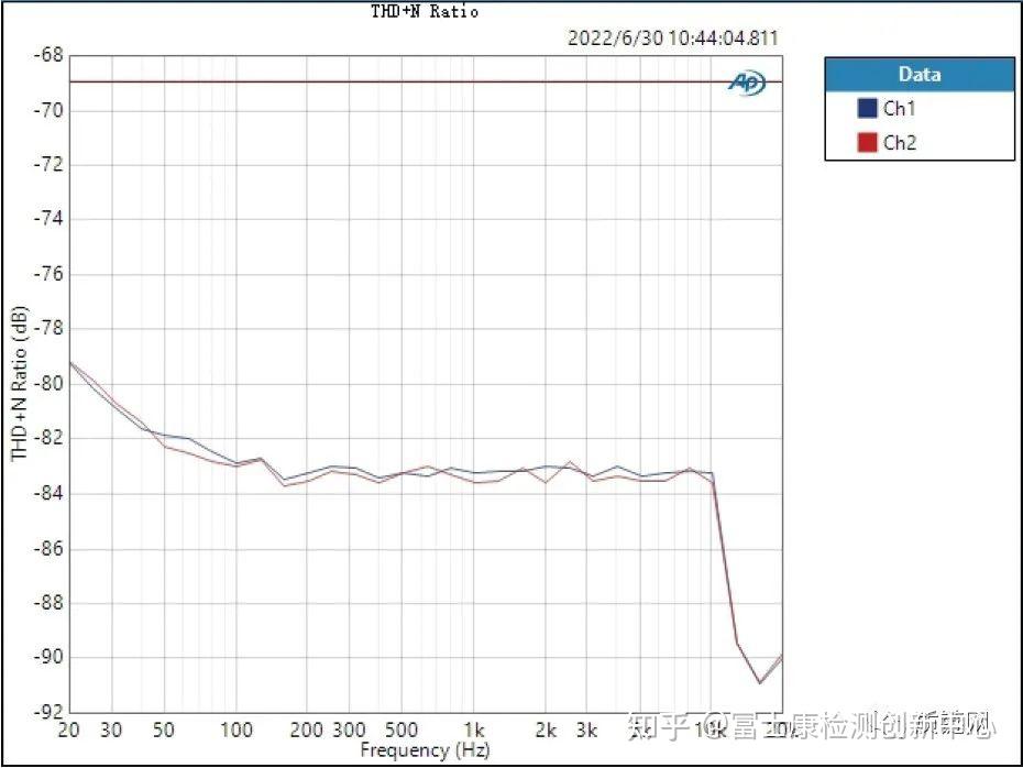 【案例】Audio Performance性能测试 - 知乎