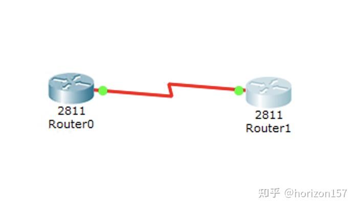 Cisco Router PPP - 知乎