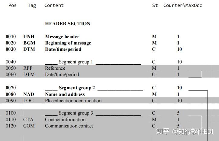 ITT EDI项目报文解读：DELFOR长期交付预测 - 知乎