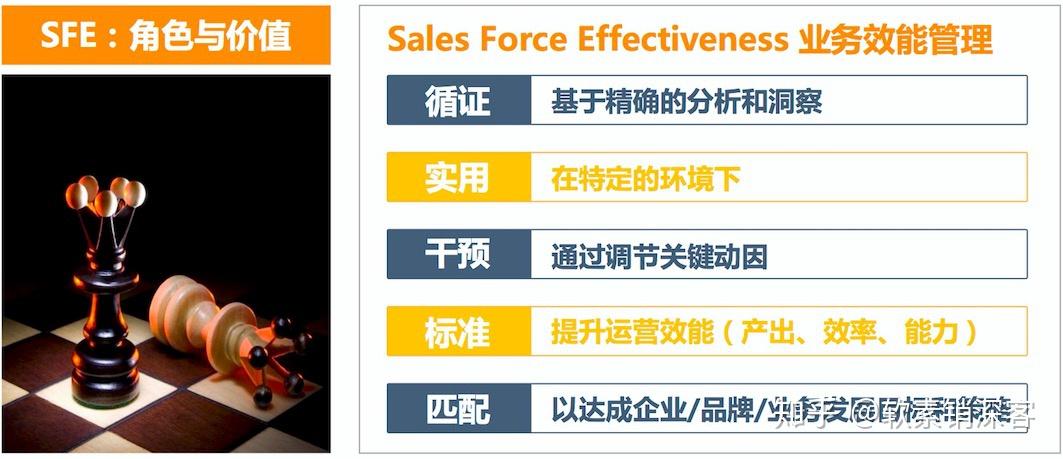 医药行业的SFE到底做什么？ - 知乎