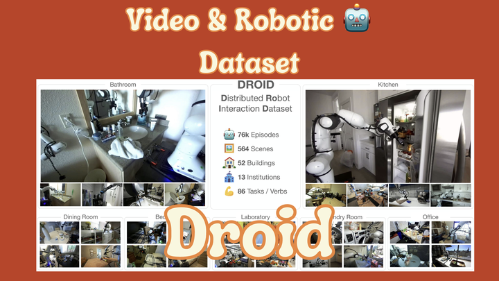 Video & Robotic Dataset专栏① Droid数据集 - 知乎