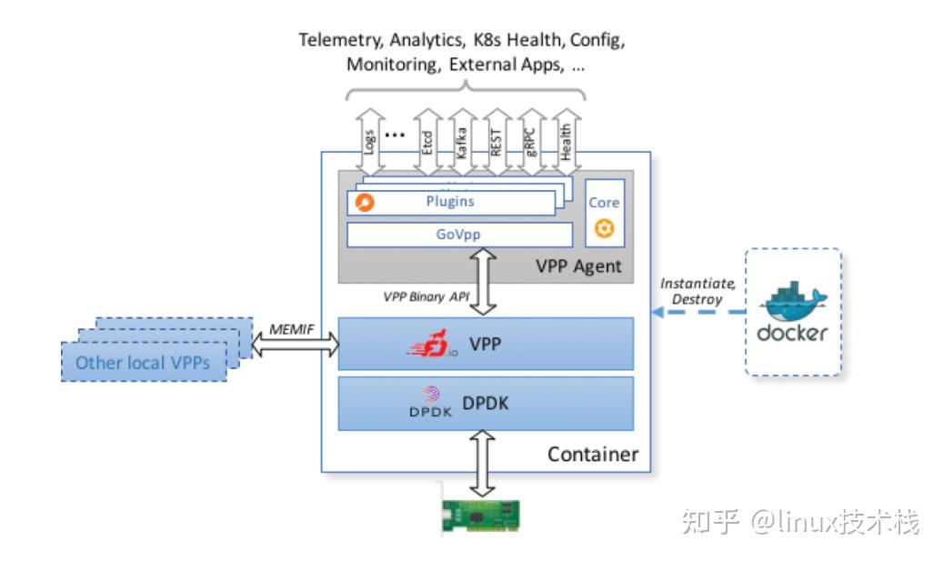 DPDK VPP简单入门及源码plugin实例分析 - 知乎