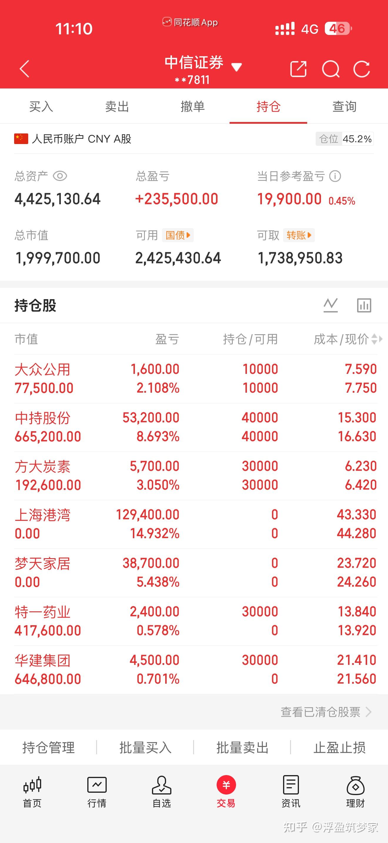如何看待2025年11月26日的A股行情？ - 知乎