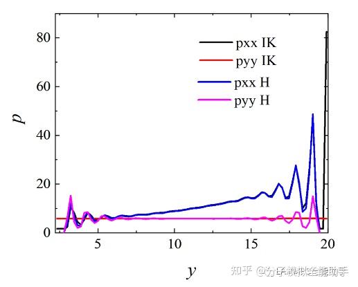 LAMMPS模拟与后处理技巧和教程 - 知乎
