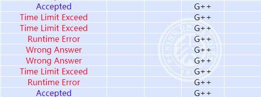 出现Runtime Error或Time Limit Exceed怎么办？ - 知乎