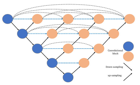 NestFuse: An Infrared and Visible Image Fusion Architecture 论文阅读 - 知乎