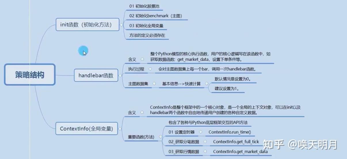 从零开始玩量化：如何python+QMT完成自动化交易？（全网最详细入门教程-踩坑指南【建议收藏】——第十二章：重要的函数：init_contextinfo_handlebar以及bar和分笔 ...