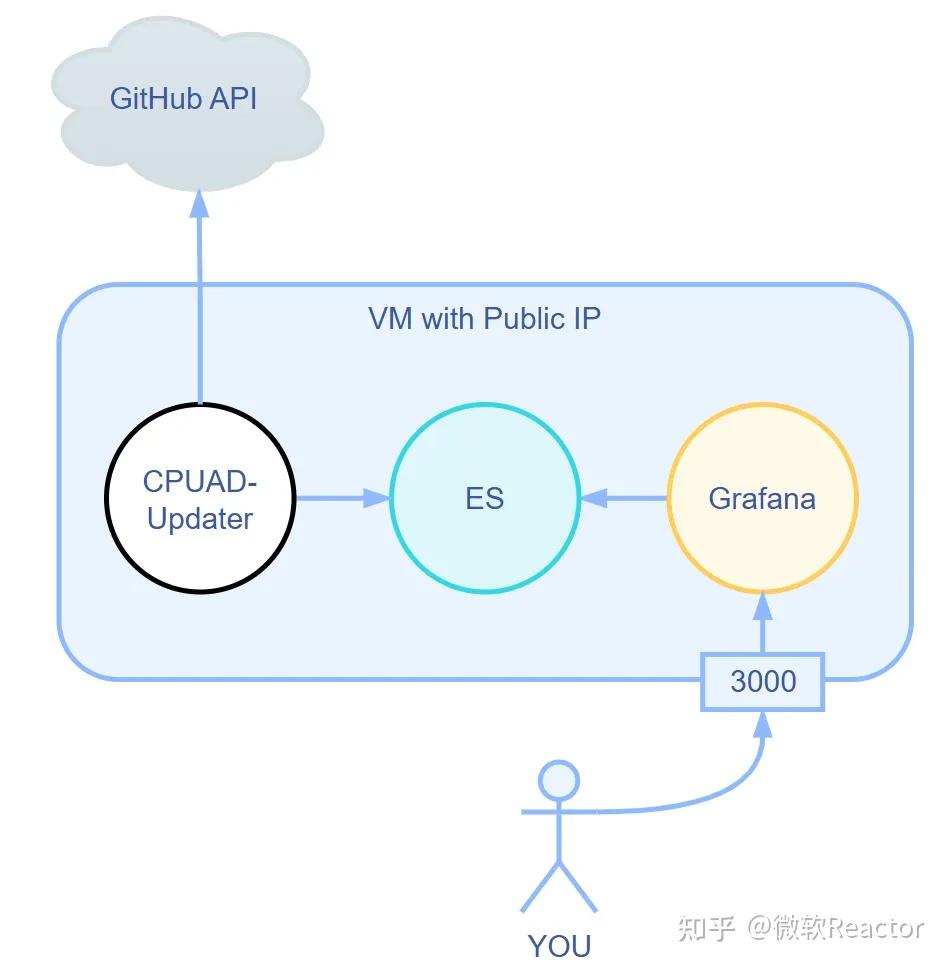 技术速递｜Copilot Usage Advanced Dashboard 教程 - 知乎