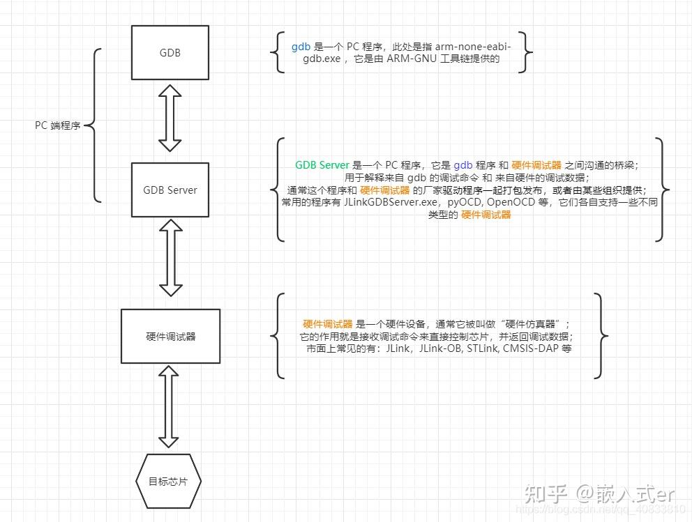 Cortex-debug 调试器使用介绍 - 知乎