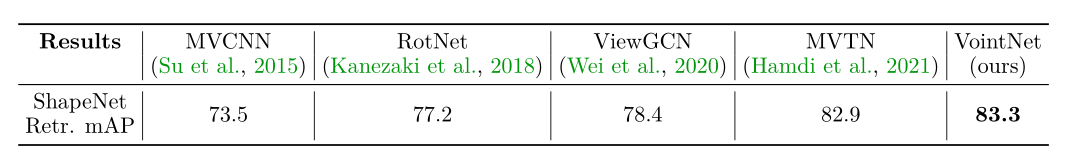 ICLR2023 | 3D表示新网络：多视图+点云！ - 知乎