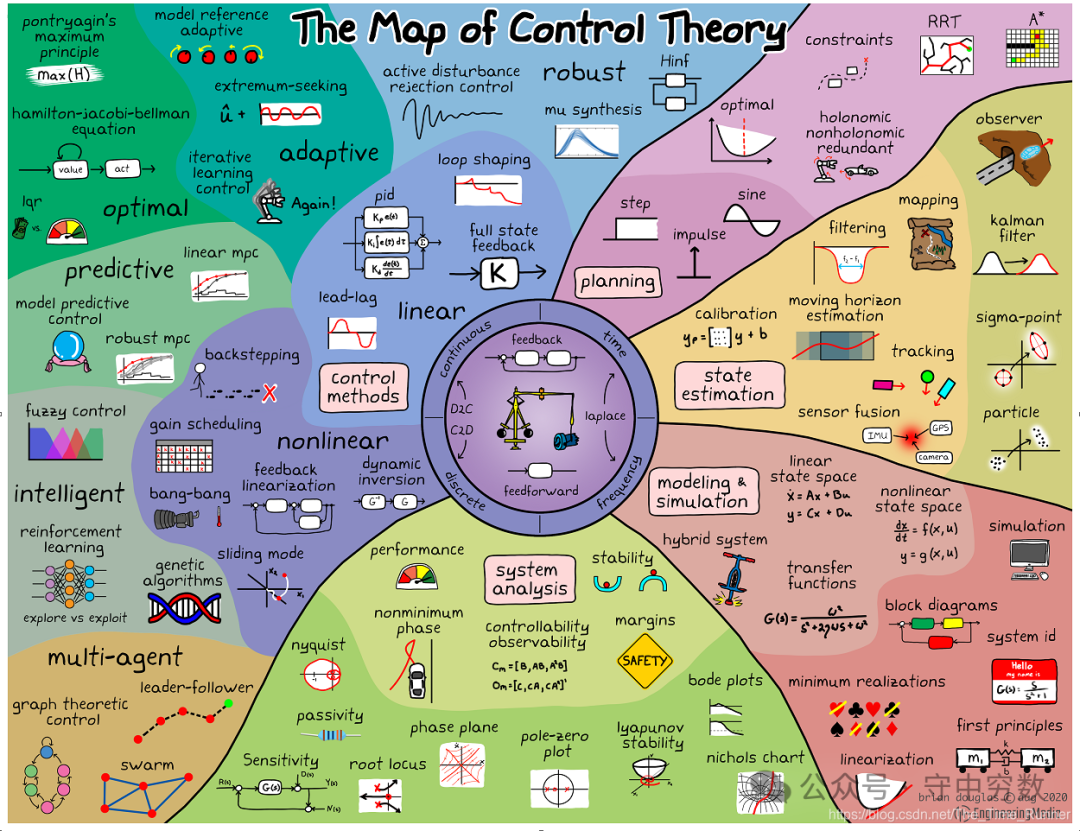 维纳的控制论思想：起源、发展与展望 - 知乎