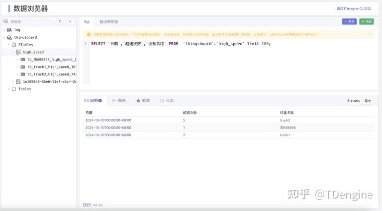 时序数据库 TDengine 支持集成开源的物联网平台 ThingsBoard - 知乎