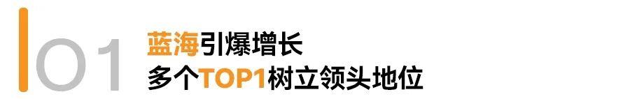连续三年稳居TOP1！roopy润培赛出自己的“长期主义” - 知乎