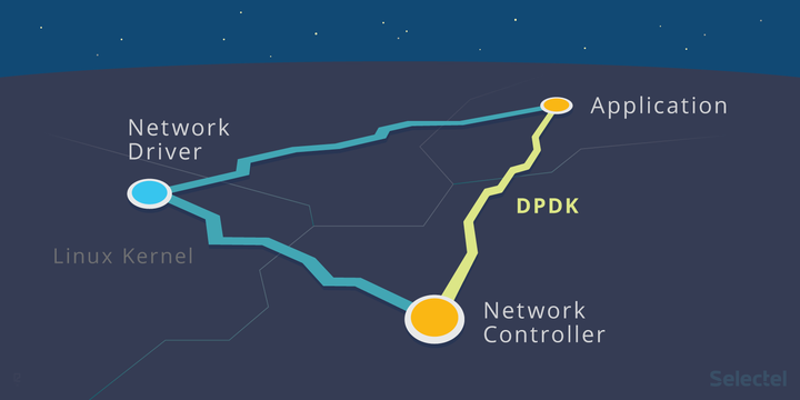 DPDK 简介（1）：架构、原理 - 知乎
