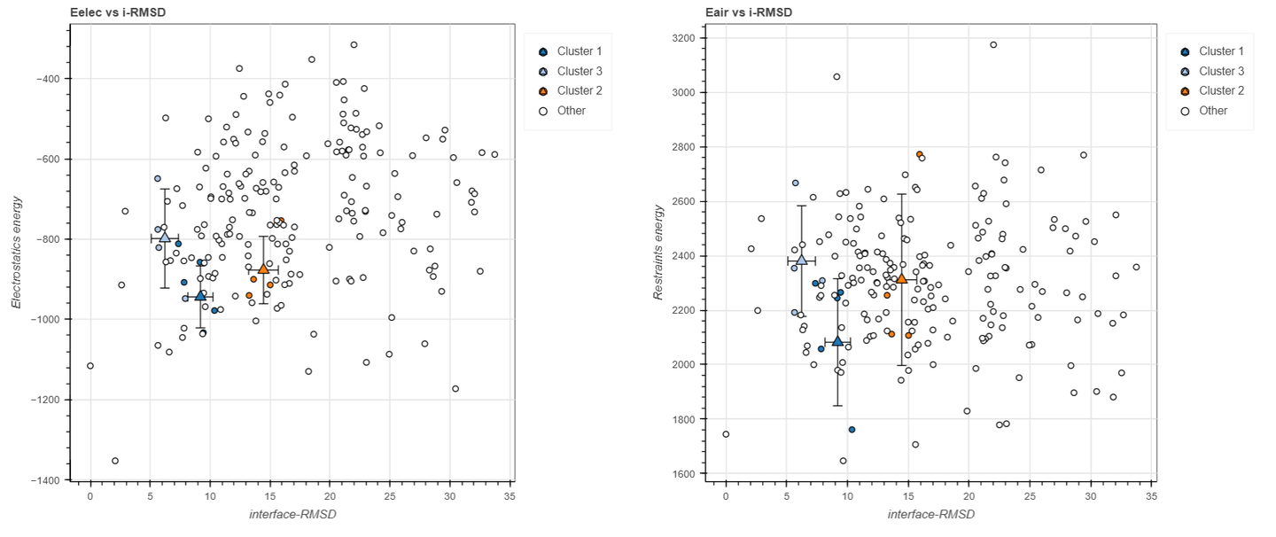 分子对接4_使用haddock2.4服务器进行对接 - 知乎