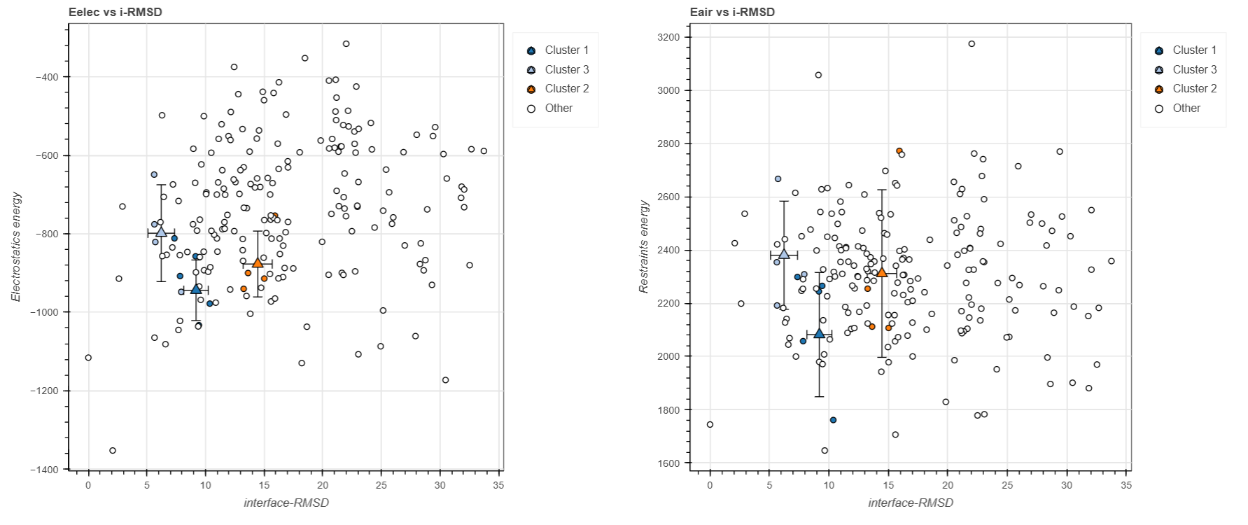 分子对接4_使用haddock2.4服务器进行对接 - 知乎