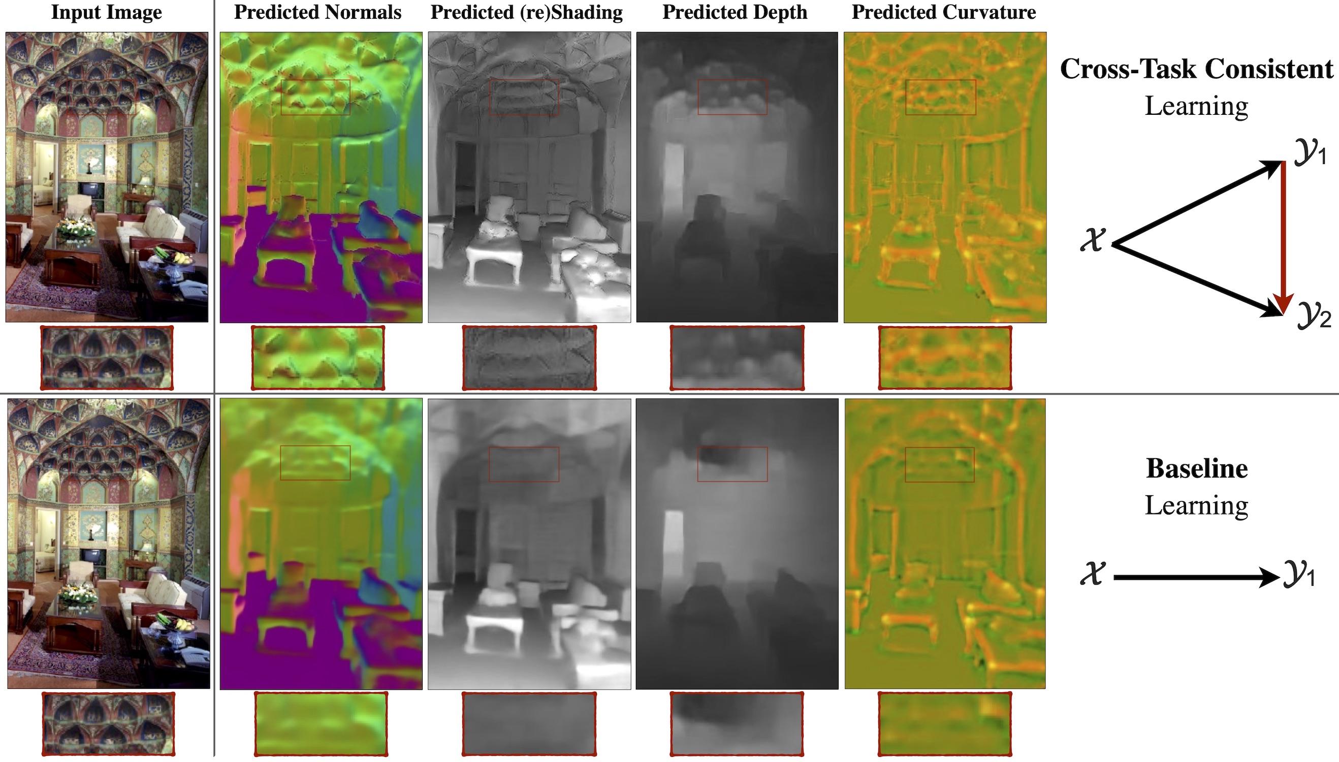 [CVPR 20 Oral]: Task-wise Transferability and Consistency - 知乎